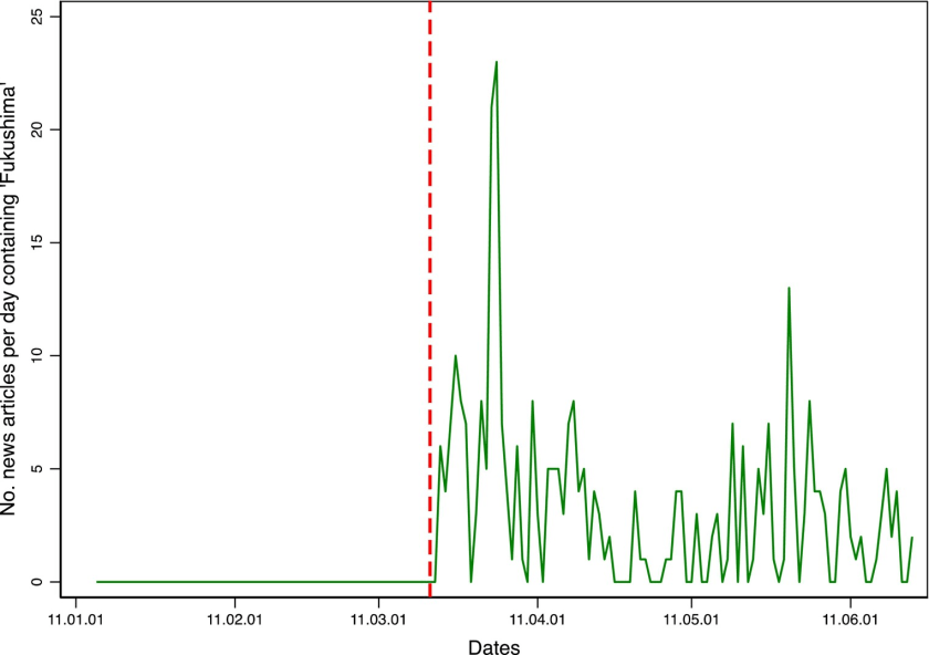 How do public policies diffuse, and how can diffusion processes be ...