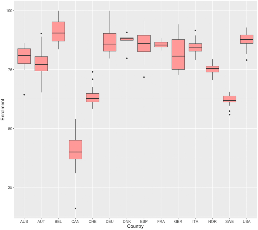 A postcode lottery in education? Explaining regional inequality in multilevel systems – Policy ...