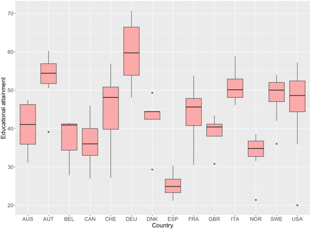 A postcode lottery in education? Explaining regional inequality in multilevel systems – Policy ...